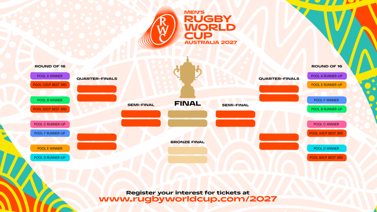 Follow LIVE | Rugby World Cup 2027 draw