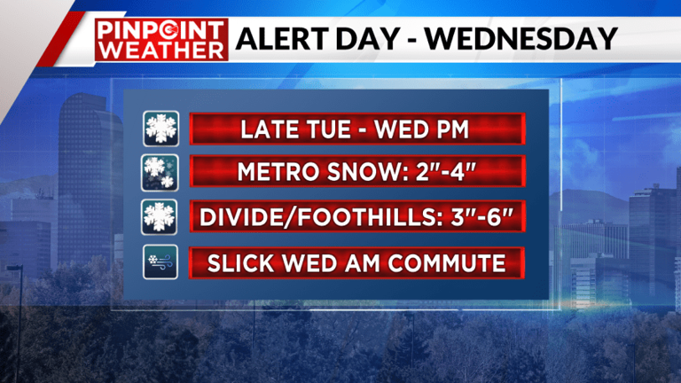 Denver could see up to 4 inches in incoming Wednesday snowstorm