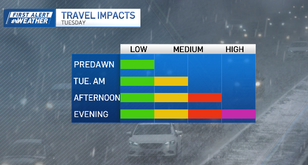 Tracking the timing and impacts of Tuesday's winter storm