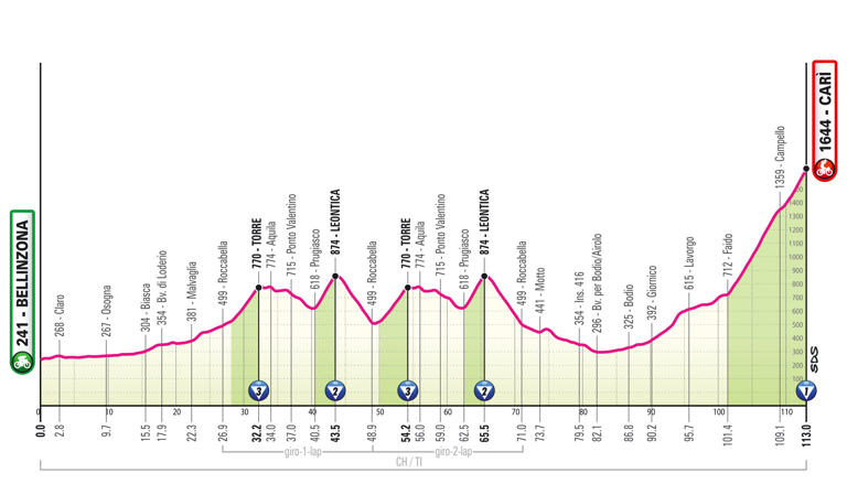 Giro d'Italia 2026 route: almost 50,000 metres of climbing, seven summit finishes, and one 40km ...