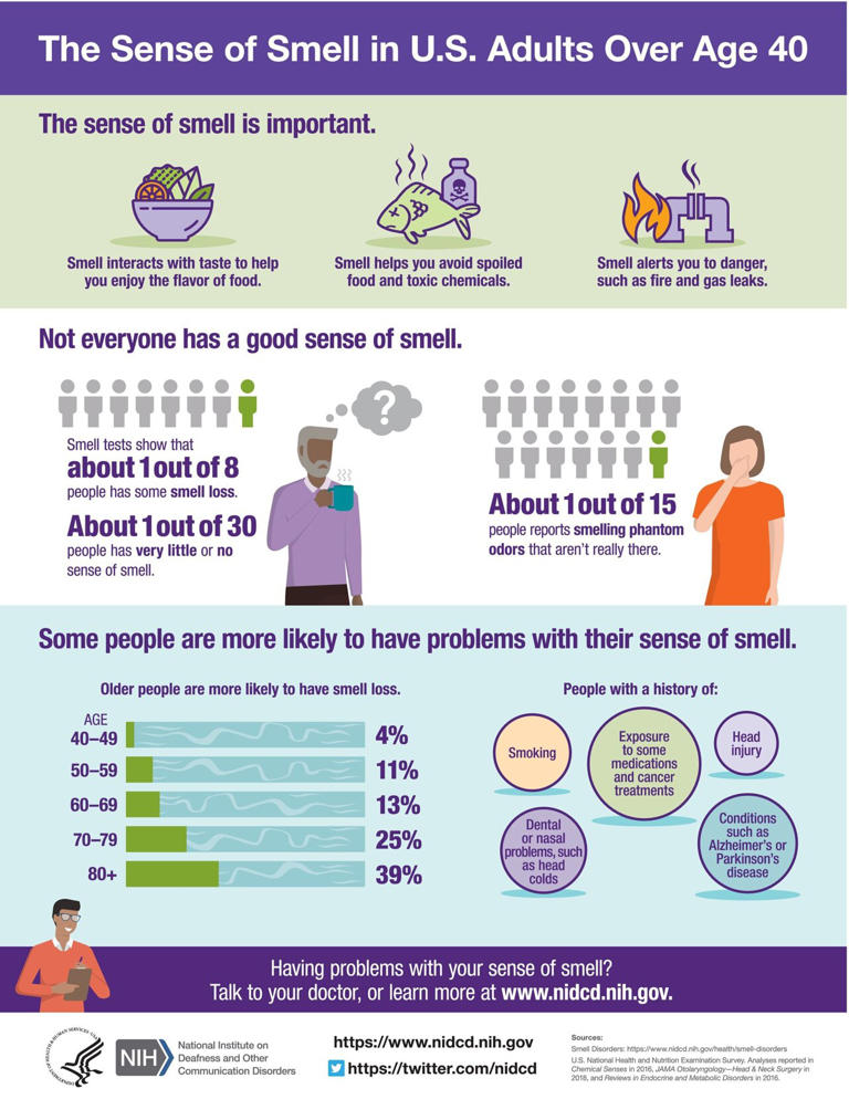 New review highlights urgent need for worldwide smell screening