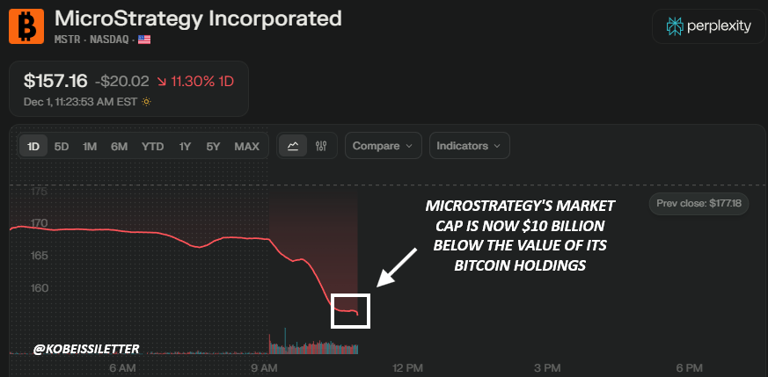 Is Saylor's Strategy (MSTR) the Next Ponzi? CEO Phong Le’s Bitcoin Sale ...
