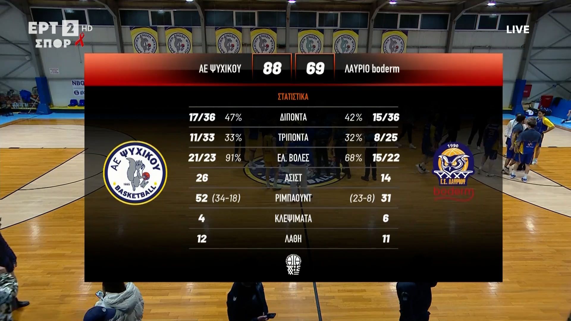 Ψυχικό - Λαύριο 88-69 | HIGHLIGHTS