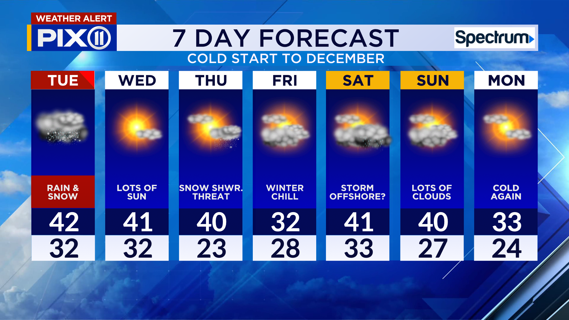 First Winter Storm of the season to bring rain to NYC, snow inland