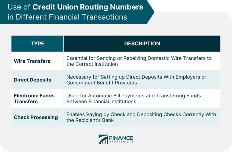Credit Union Routing Number: What You Might Need to Know