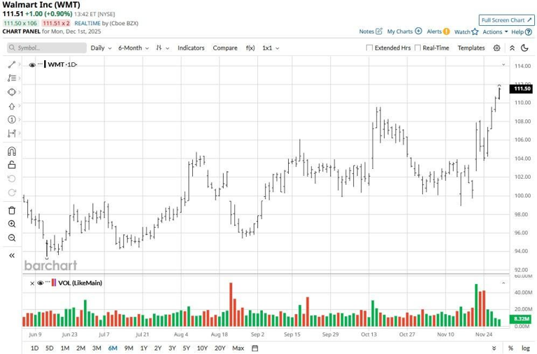Dear Walmart Stock Fans, Mark Your Calendars for December 9