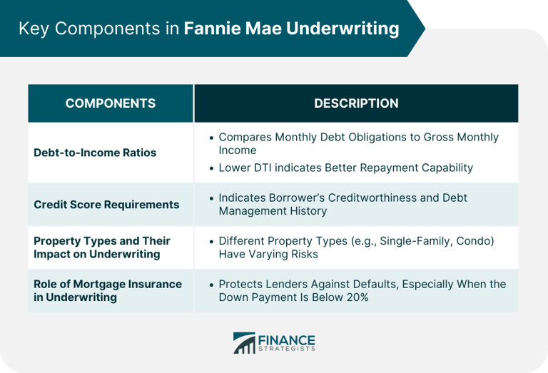 Fannie Mae Underwriting Guidelines: What You Might Want to Know