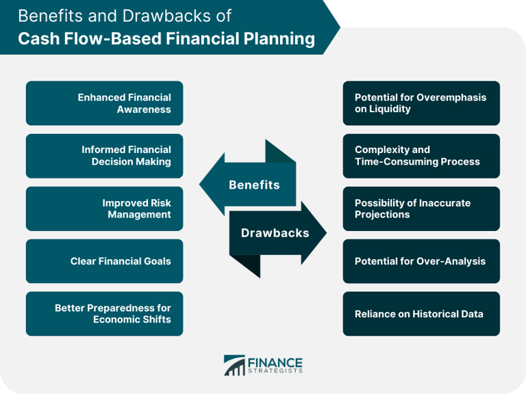 Here's How Cash Flow-Based Financial Planning Might Work