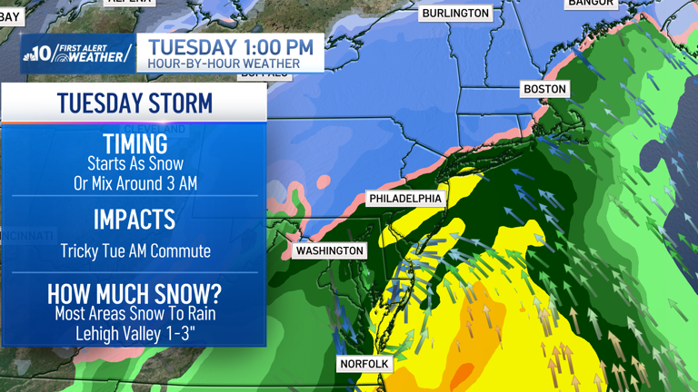 What to know ahead of Tuesday's winter storm