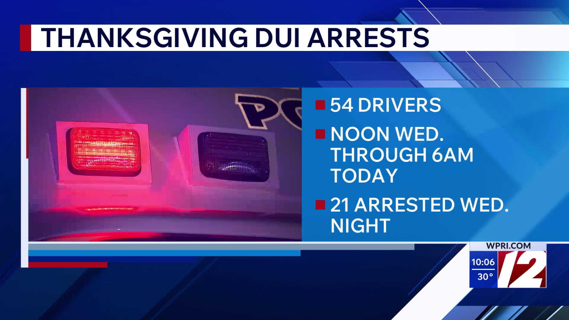 54 arrested for DUI over holiday weekend in RI