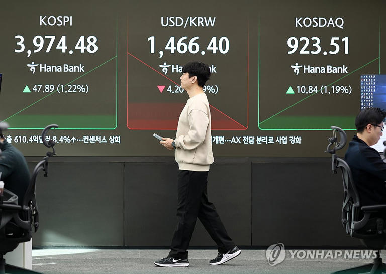 코스피 장중 1.38% 상승, 3,970선 회복…외국인·기관 동반 매수