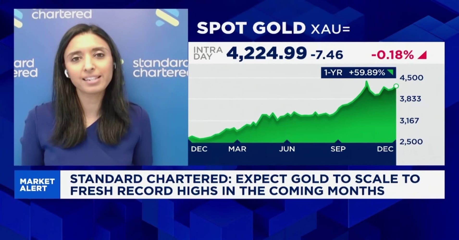 Gold and silver have upside risks, but silver set for sharper swings ...