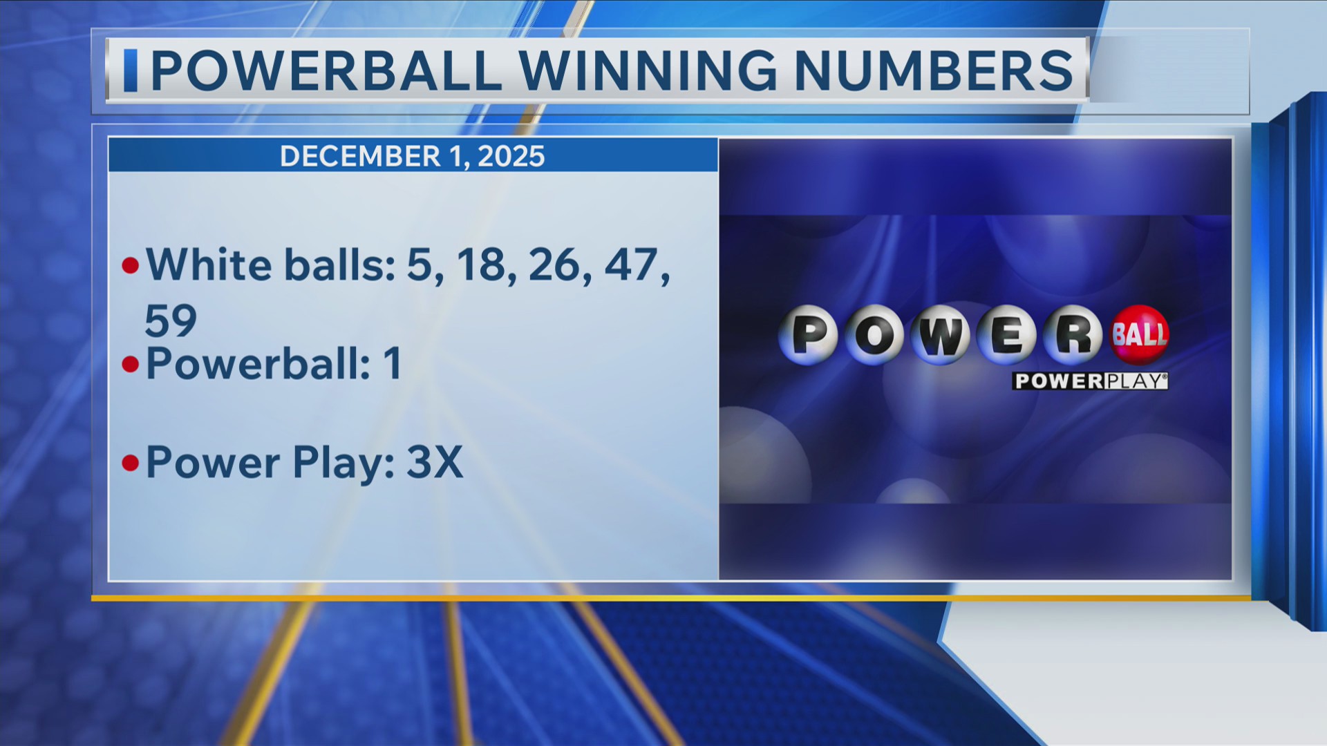 Powerball Winning Numbers- 12/1/2025