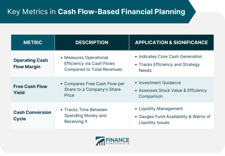 Here's How Cash Flow-Based Financial Planning Might Work