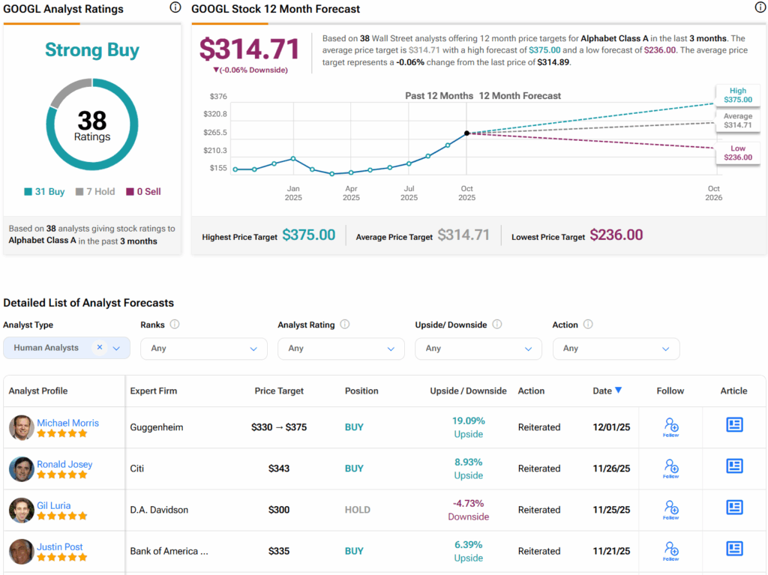 Google Stock (GOOGL) Slips despite Expanding Access to Gemini 3