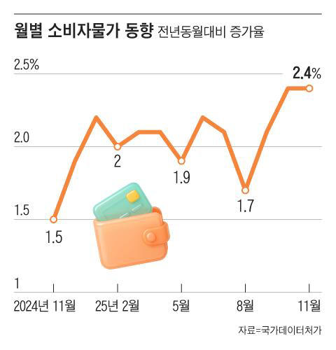 High Exchange Rate Drives Consumer Price Surge in Staples, Fuel