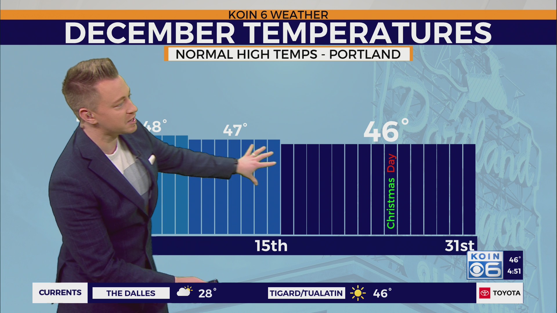 December starts off dry in Portland