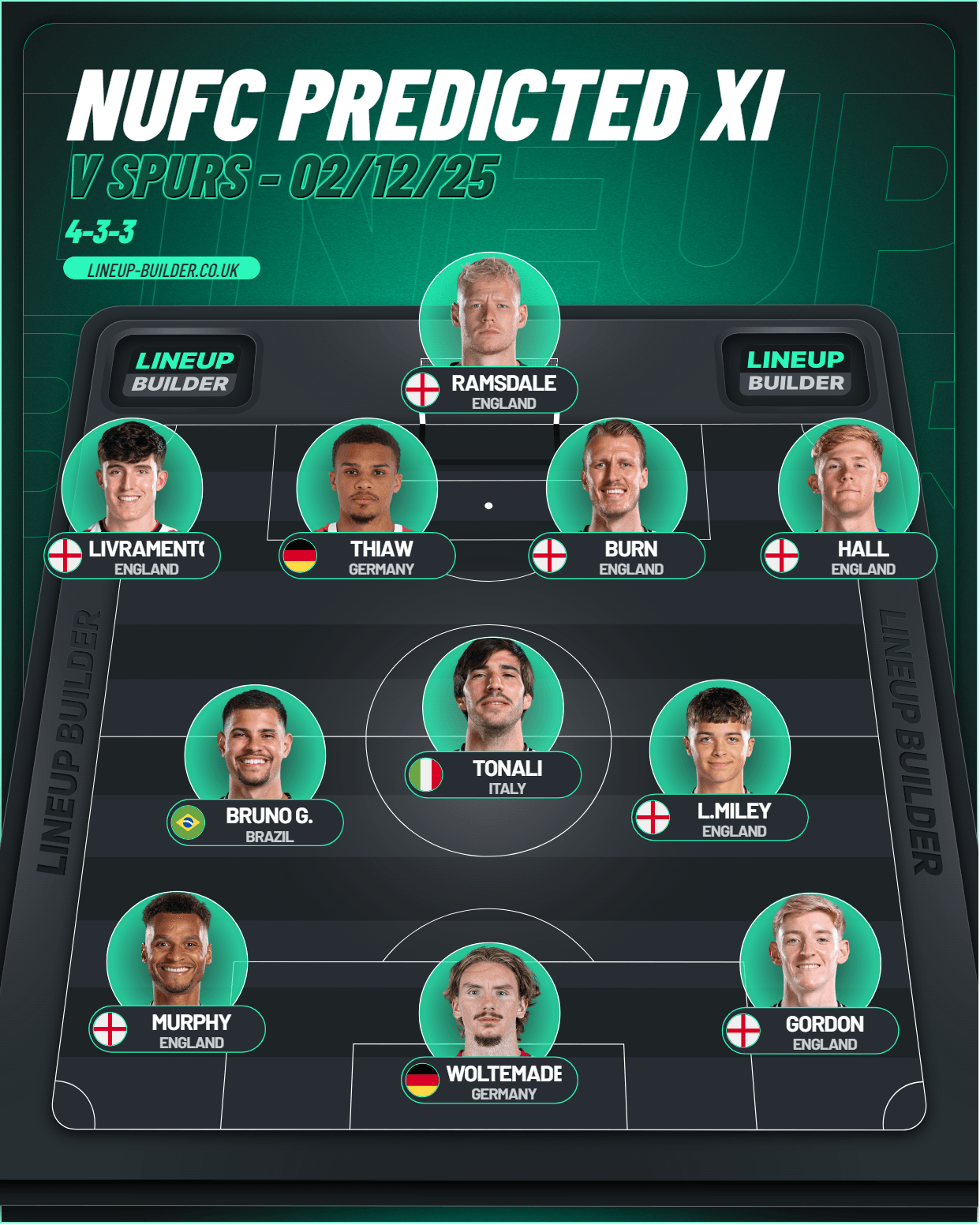 Anthony Gordon in, Joelinton out? 3 changes to Newcastle United ...