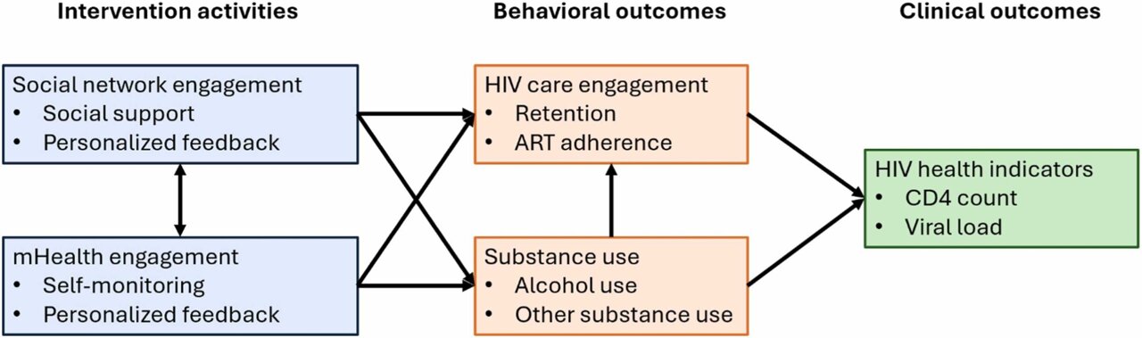 Public health practitioners combine proven interventions to tackle ...