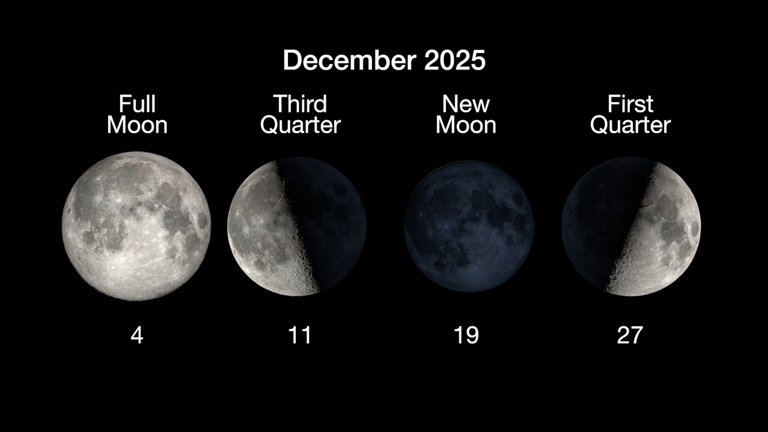 What is the moon phase today? Lunar phases 2025