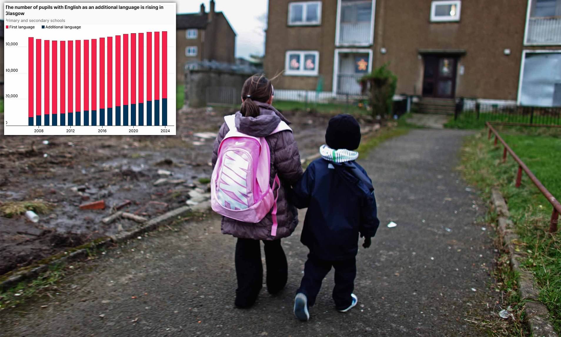 One in three schoolchildren in Glasgow don't speak English as their ...