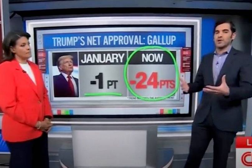 Donald Trump ruthlessly destroyed by CNN host with 'disaster' opinion poll