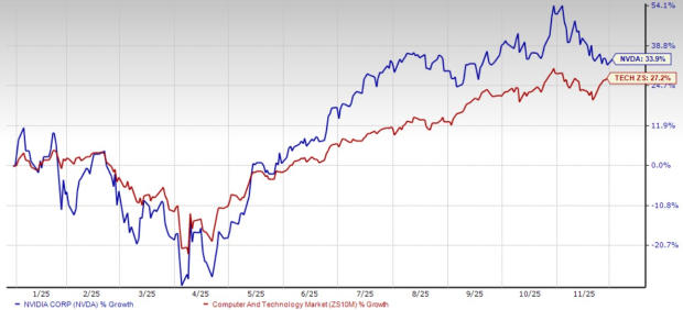 NVIDIA's Q3 Data Center Sales Soar 56%: Can NVDA Sustain the Momentum?