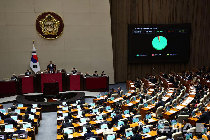 Lee Jae-myung's Record 728 Trillion Won Budget Passes National Assembly