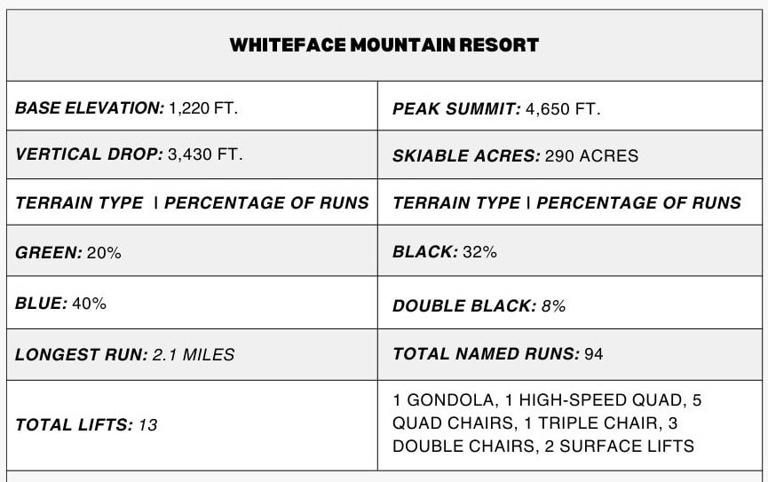 Go For The Gold: 9 Fun Things to Do in Lake Placid in Winter