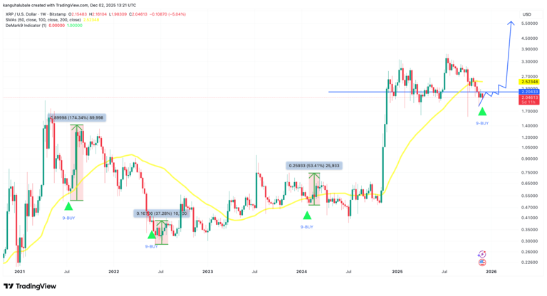 XRP ETF inflows exceed $756M as bullish divergence hints at trend reversal