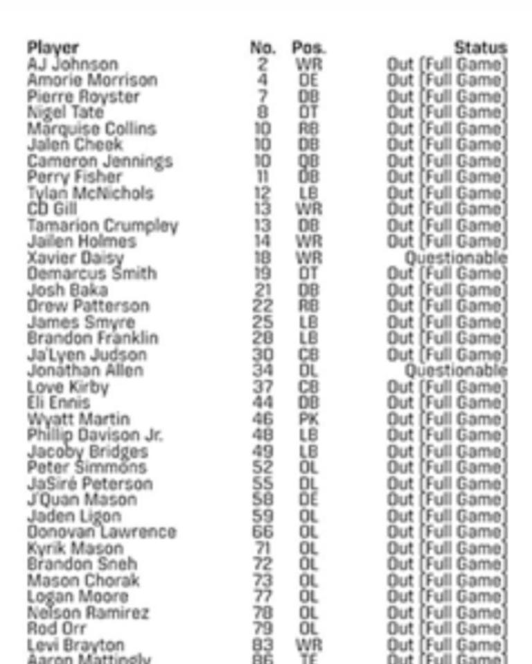 Random Thoughts Week 14: Rivalry Week and Black Sunday