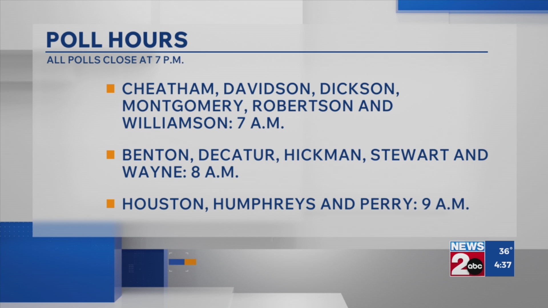 Polls opening soon for TN District 7 Special Election