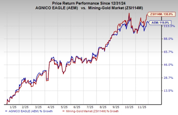 Can Agnico Eagle's Growth Pipeline Spark Its Next Production Surge?