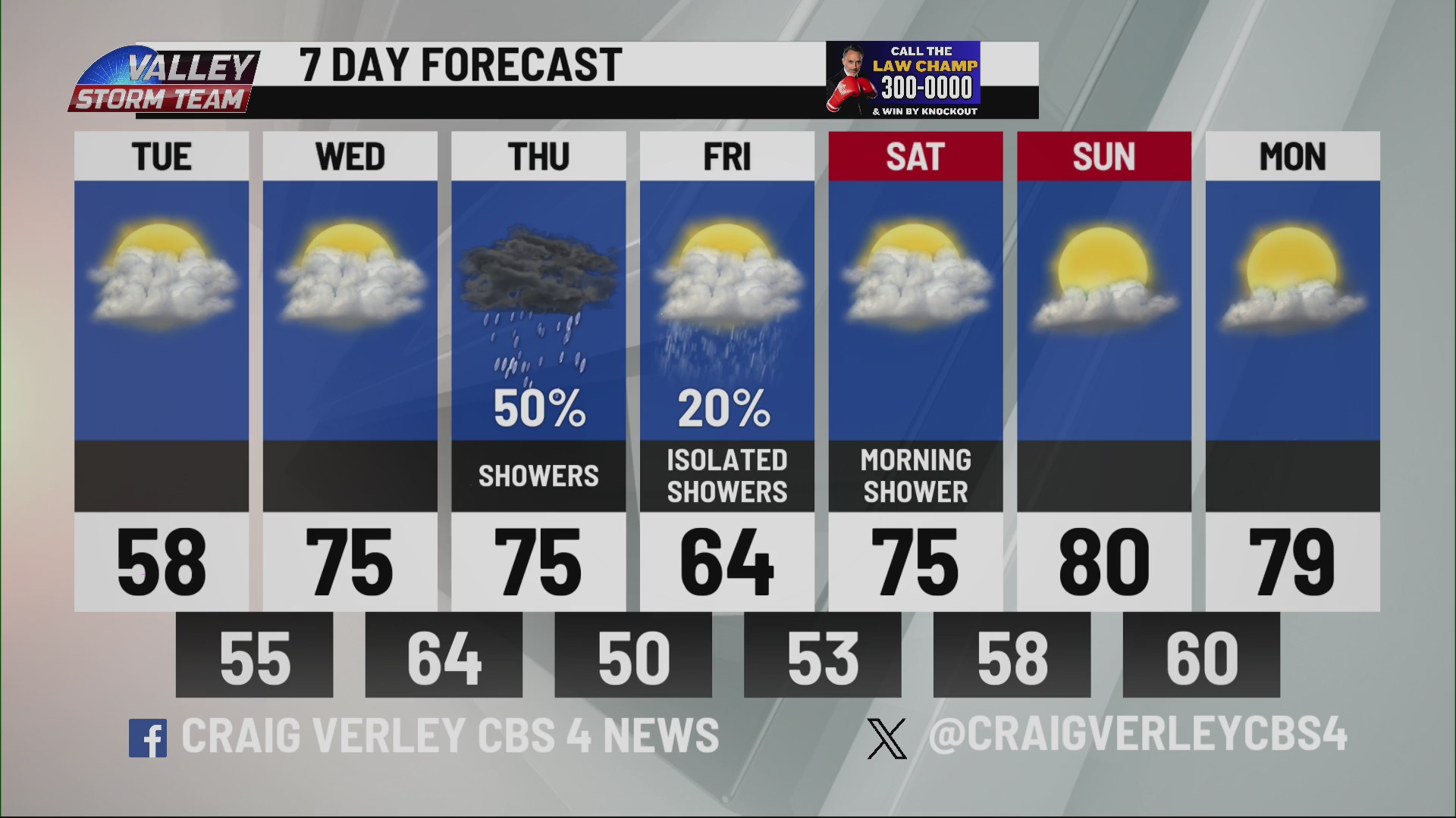Cool temperatures remain for the week