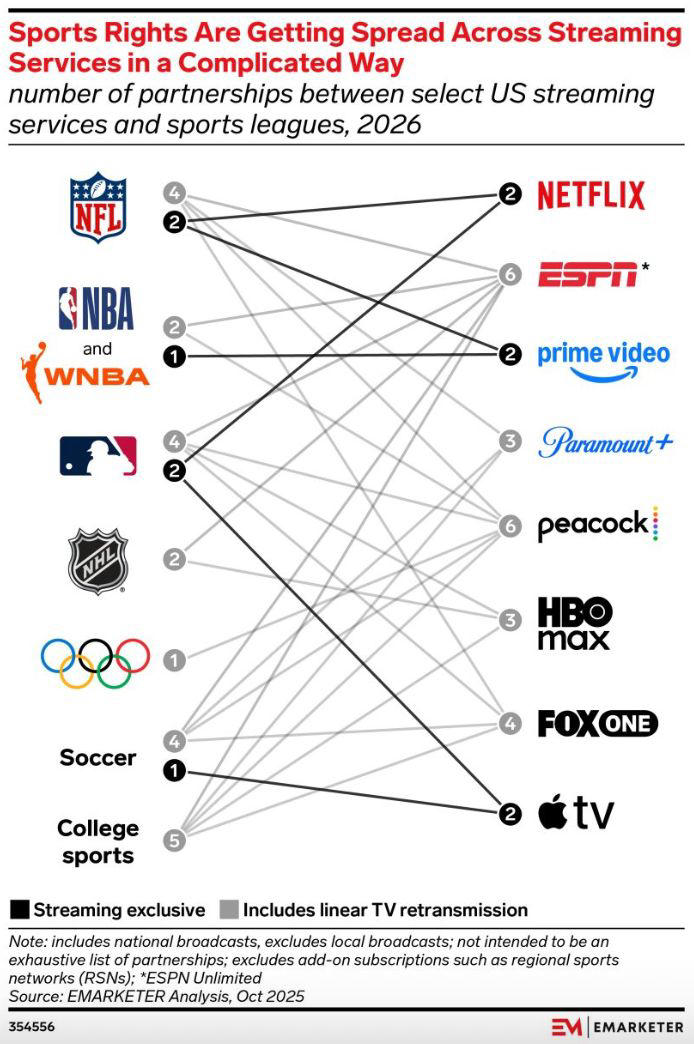 The Reset: M&A's Failure Cycle