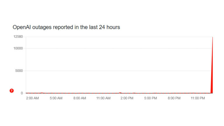 Is ChatGPT down? Thousands report outage with OpenAI's chatbot; Details ...