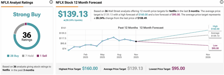 Netflix Jumps Back In with Cash Bid To Derail Paramount’s Warner Discovery Deal