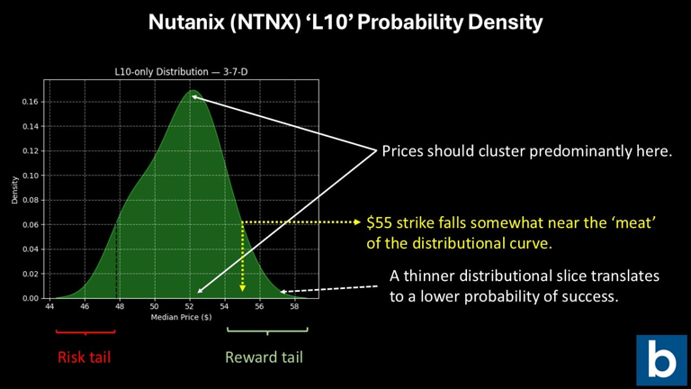 Applied Calculus Says Nutanix (NTNX) Is Mispriced—And the Math Is Hard ...