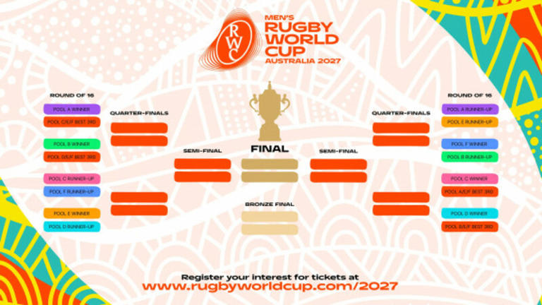 All you need to know ahead of Ireland's 2027 Rugby World Cup draw on ...