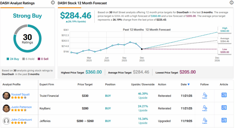 Insiders are betting big: Millions flow into these 2 'strong buy' stocks