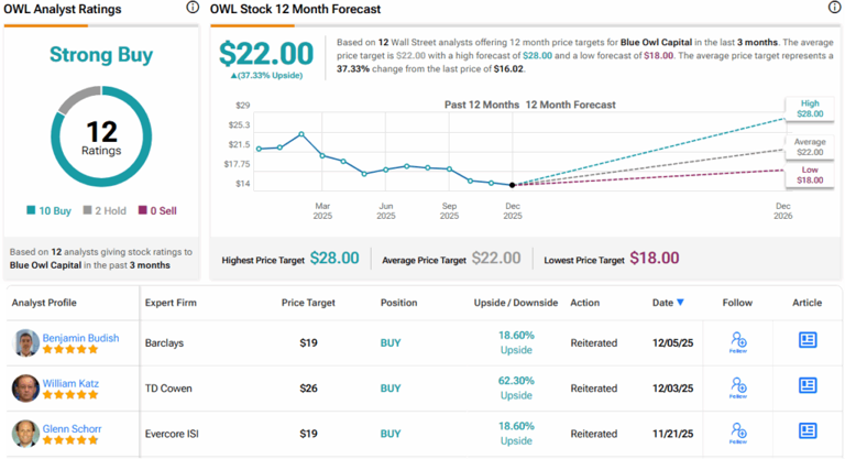 Insiders are betting big: Millions flow into these 2 'strong buy' stocks