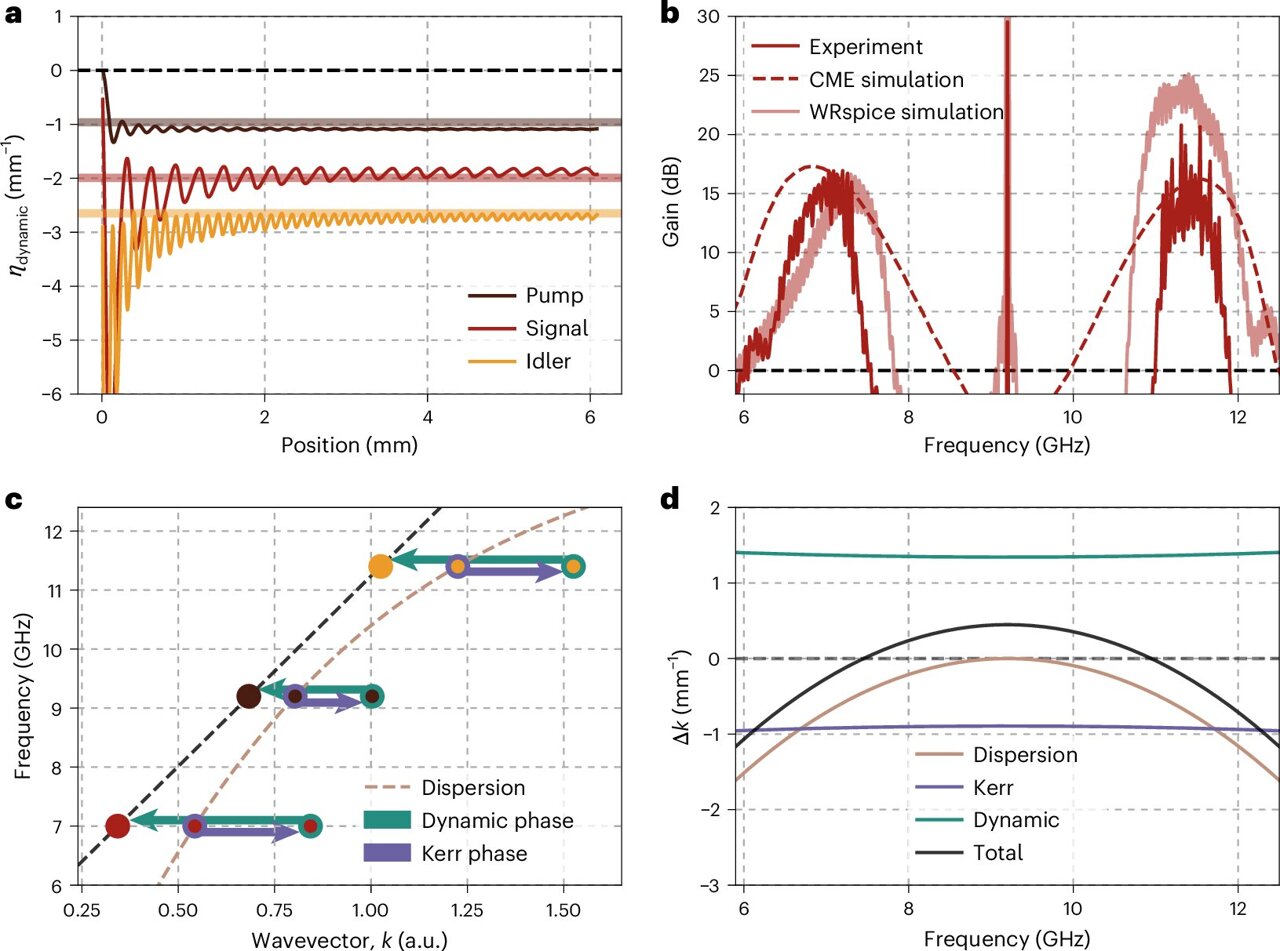 A new traveling-wave Josephson amplifier with built-in reverse isolation