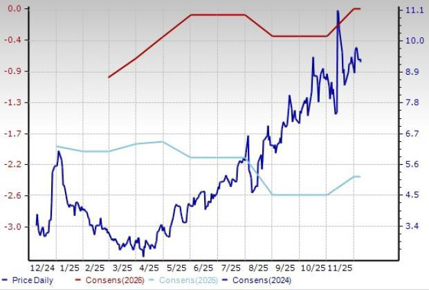 4 solar stocks to watch with robust growth & steady long-term outlook