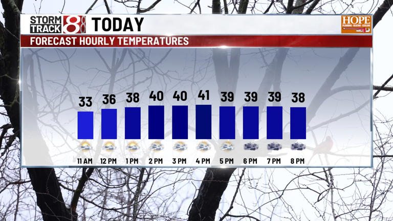 Back to normal today before snow and cold return | Dec 9, 2025