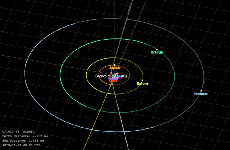 Interstellar comet 3I/ATLAS is nearing Earth: What scientists discovered
