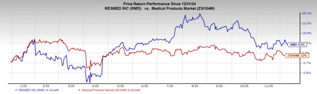 RMD stock set to gain from FDA clearance of AI-enabled smart comfort