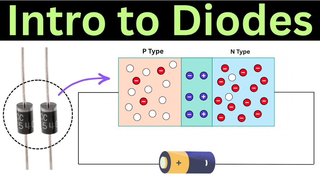 Understanding diodes: How electricity flows in one direction