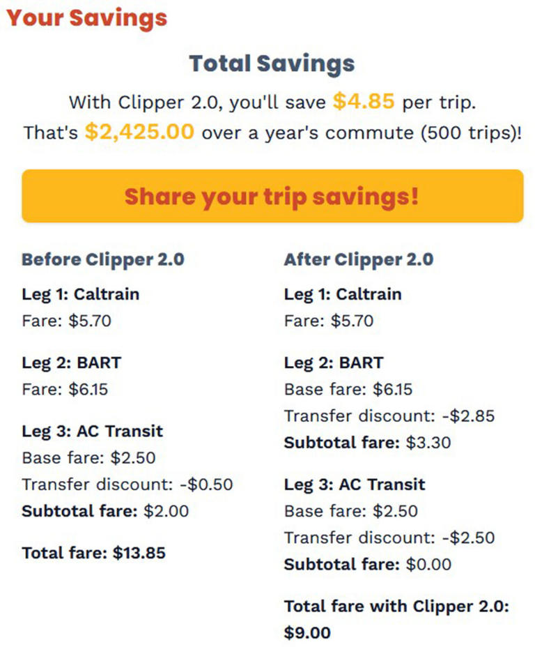 Next-gen Clipper rollout means big benefits for transit riders