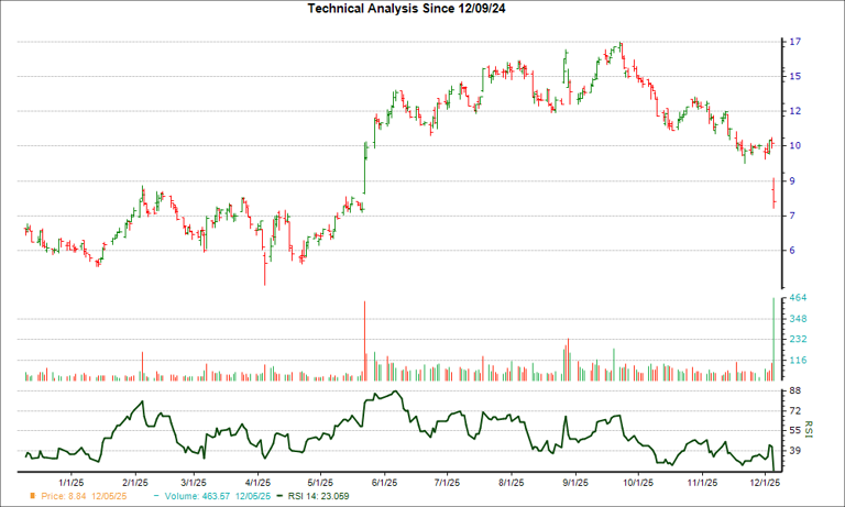 After plunging 31.2% in 4 weeks, here's why the trend might reverse for ...