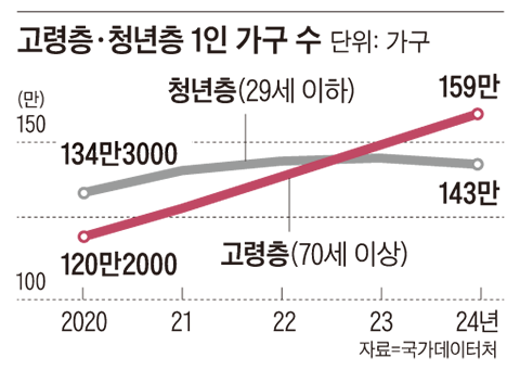 100 single households create 27 local jobs in small-scale services